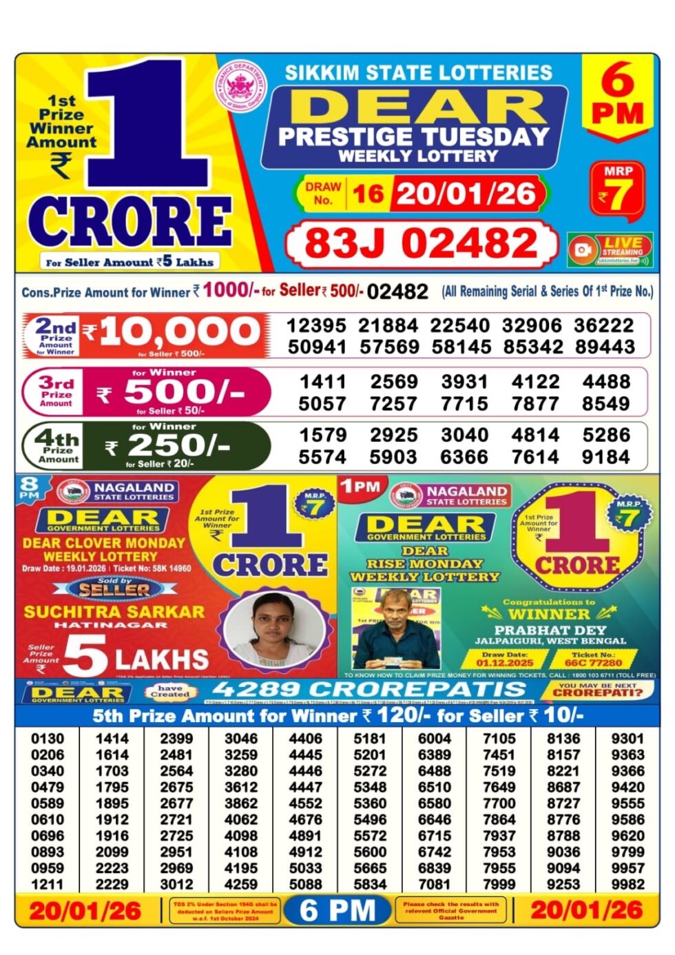 Dhankesari Today 1PM 6PM 8PM Dear Lottery Sambad Result